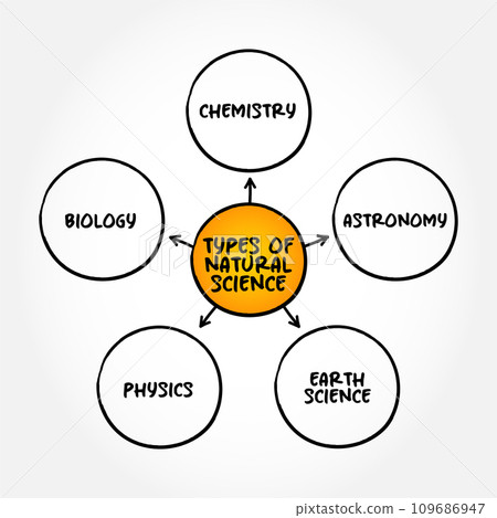 Natural Science Biology The Nature Of Difference: Science, Society And