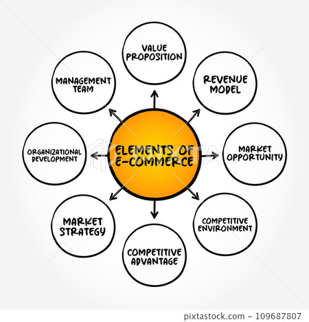 Elements of e-commerce (activity of...-插圖素材 [109687807] - PIXTA圖庫