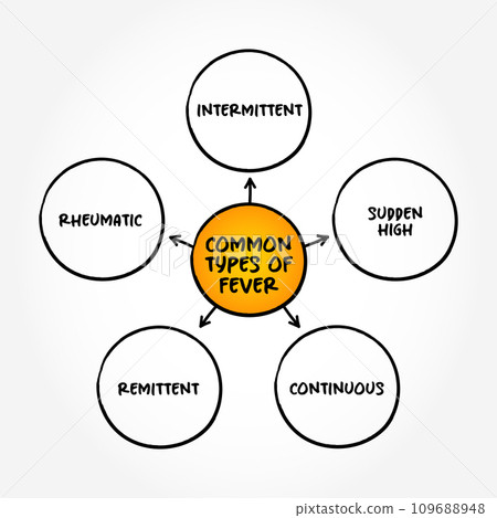Types Of Fever Fever Wikipedia