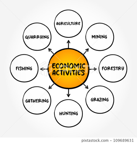 Economic Activities mind map text concept for... - Stock Illustration ...