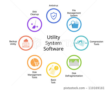 Different Types of Utility System Software in...-插圖素材 [110169181] - PIXTA圖庫