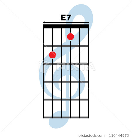 E7 Guitar Chord E 7th Guitar Chord | Standard Guitar