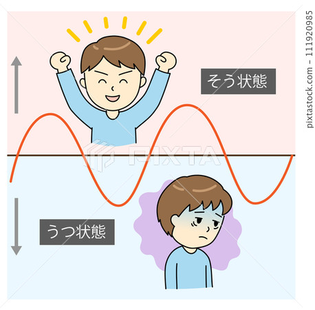 A graph with a young man who repeats... - Stock Illustration [111920985 ...
