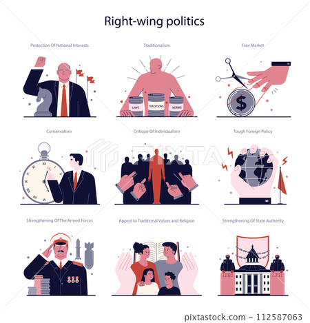 Political views spectrum set. Right-wing... - Stock Illustration ...