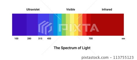 Spectrum light color scale. Ultraviolet led... - Stock Illustration ...