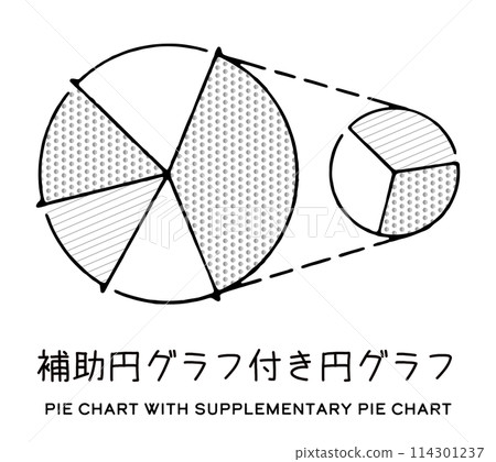 Pie with sub-pie chart - Stock Illustration [114301237] - PIXTA