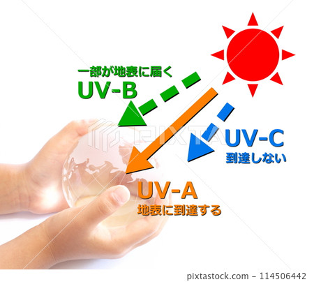 Illustration of ultraviolet rays shining down... - Stock Illustration ...