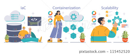 Cloud computing evolution set. From serverless... - Stock Illustration [115452520] - PIXTA
