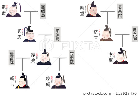 Tokugawa family tree: First Shogun to Seventh... - Stock Illustration [115925456] - PIXTA