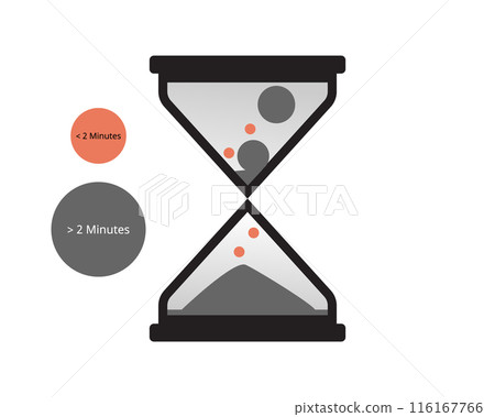 The 2 Minute Rule to complete the small 2... - Stock Illustration ...