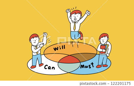 Will Can Must Venn Diagram Illustration of the... - Stock Illustration ...