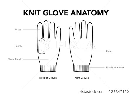 Knit Gloves Anatomy diagram with name parts...-插圖素材 [122847550] - PIXTA圖庫