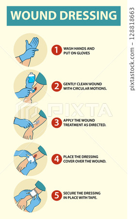 Step-by-Step Guide to Effective Wound Dressing - Stock Illustration ...