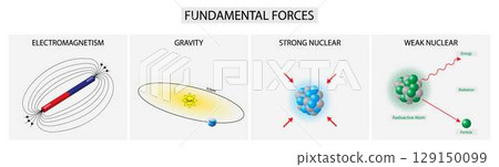 illustration of physics, fundamental force,...-插圖素材 [129150099] - PIXTA圖庫