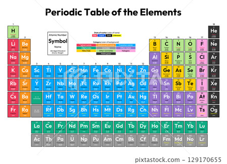Colorful Periodic Table of the Elements Vector...-插圖素材 [129170655 ...